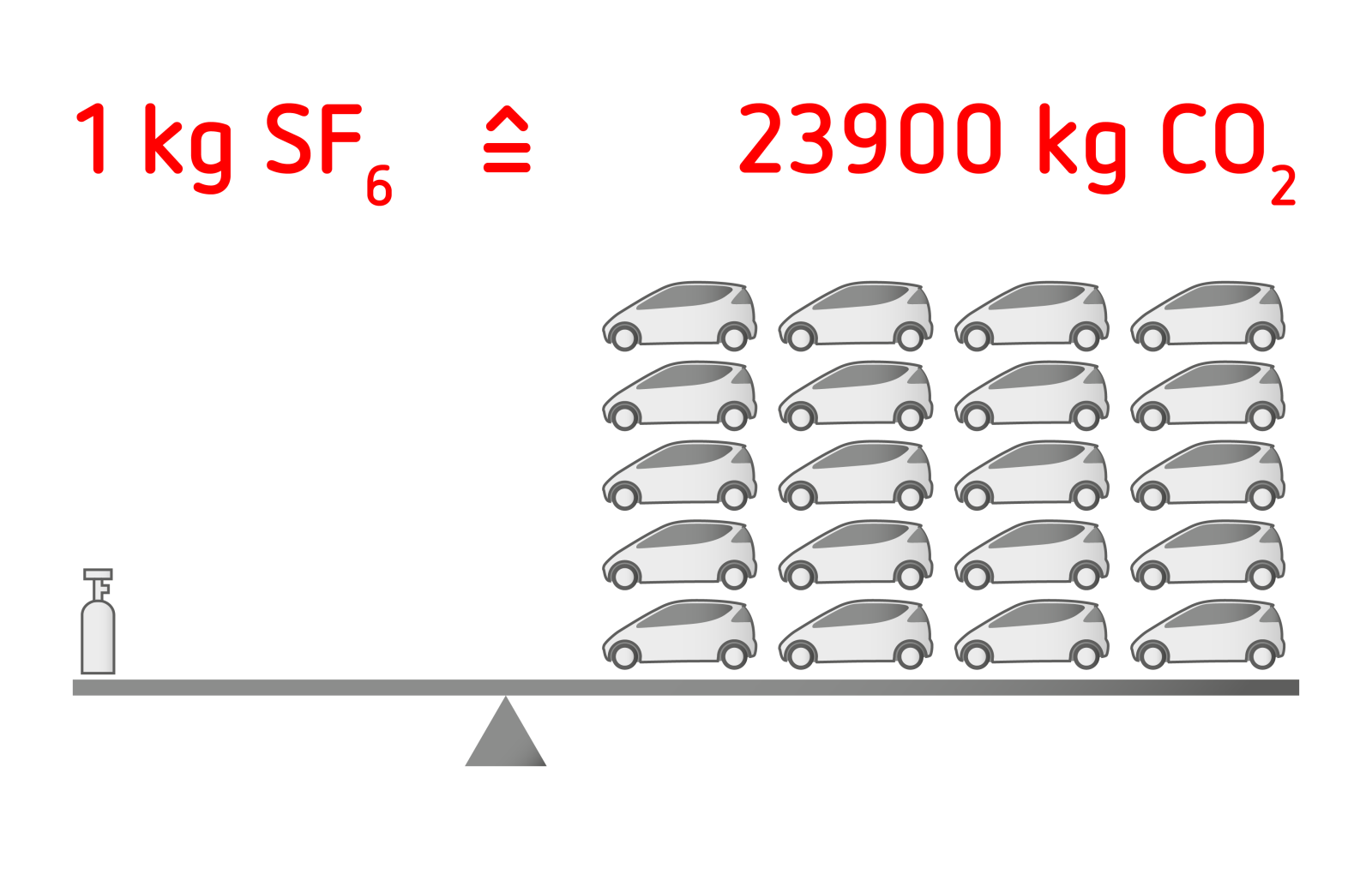 Gases – ophthafutur® sf6 | c2f6 | c3f8 – ophthafutur