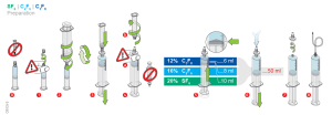 Gases – ophthafutur® sf6 | c2f6 | c3f8 – ophthafutur