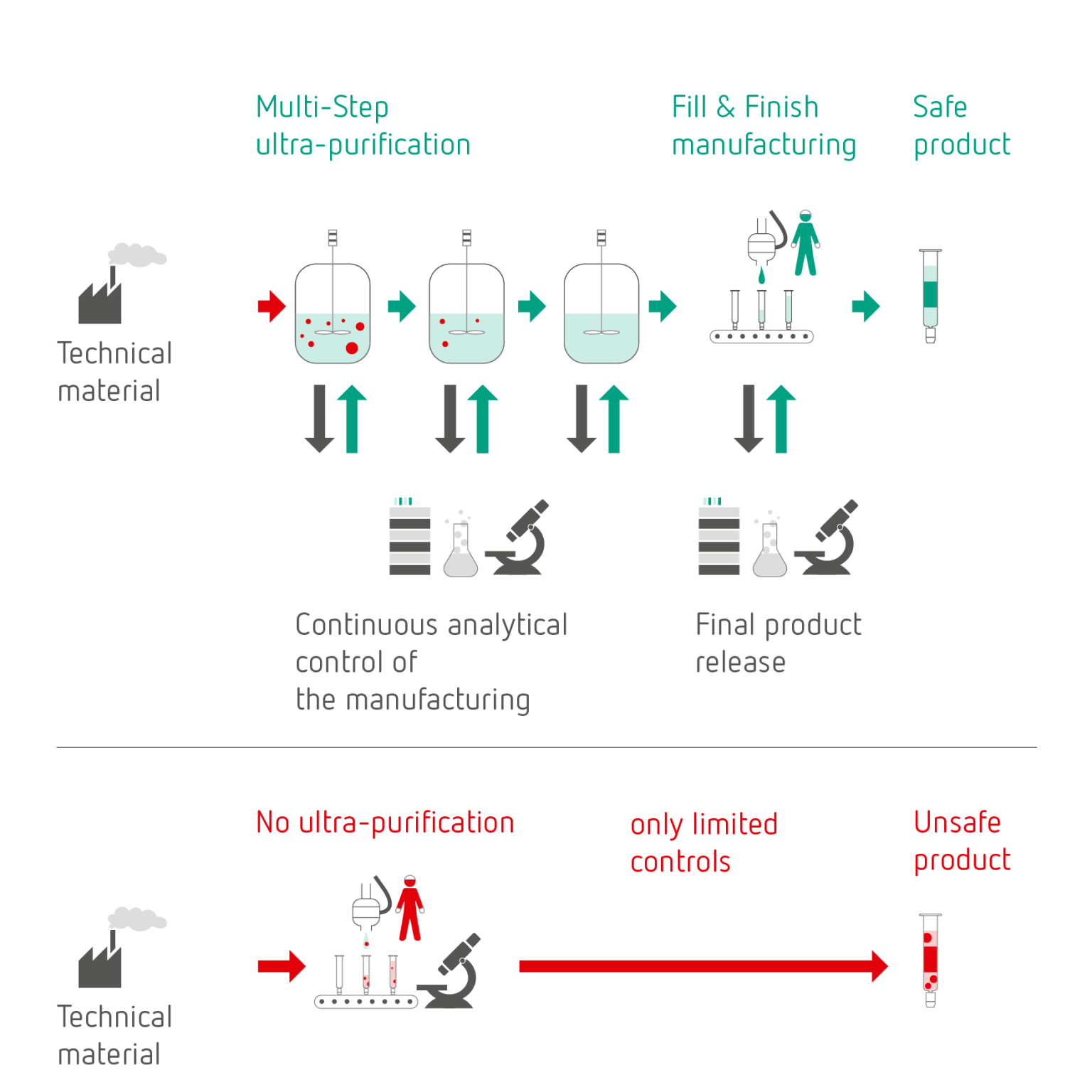 sil 1000 | sil 2000 | sil 5000 – ophthafutur