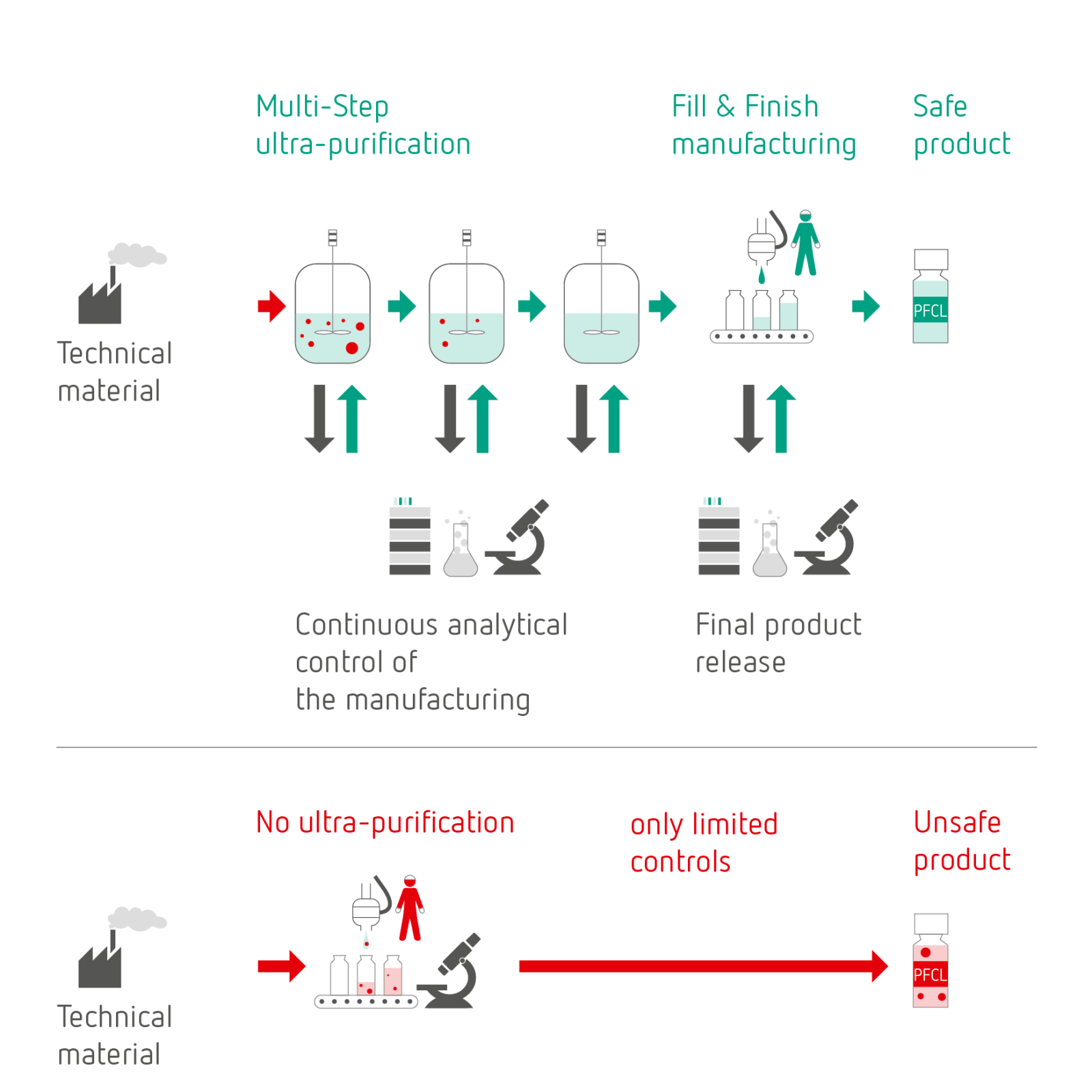 octa | deca – ophthafutur